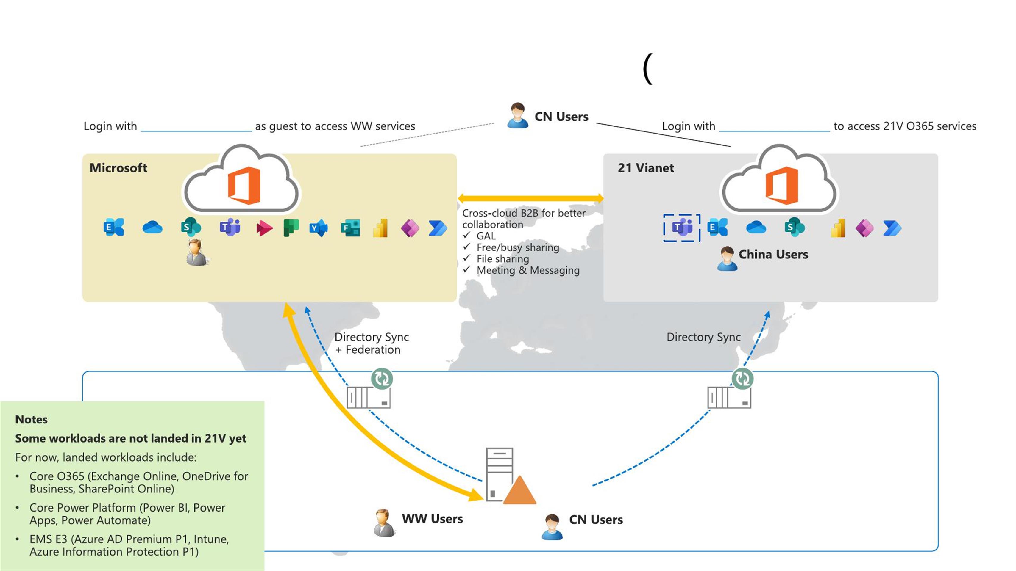 CC B2B intro for Hitachi