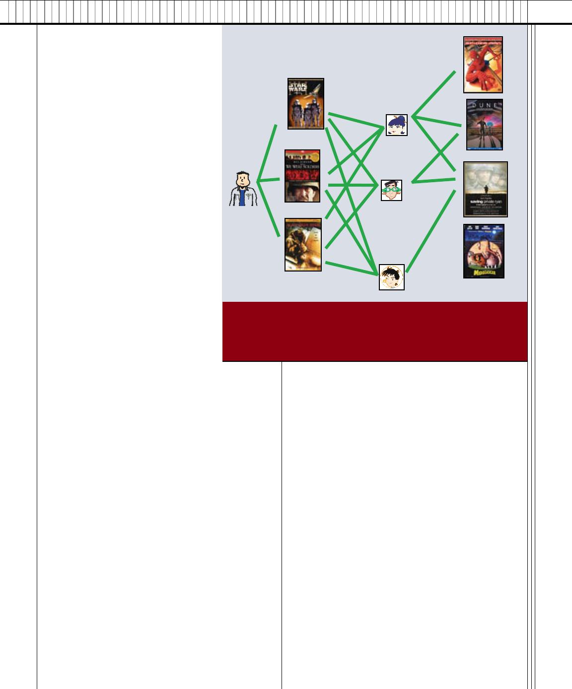 【MF】Matrix Factorization Techniques for Recommender Systems
