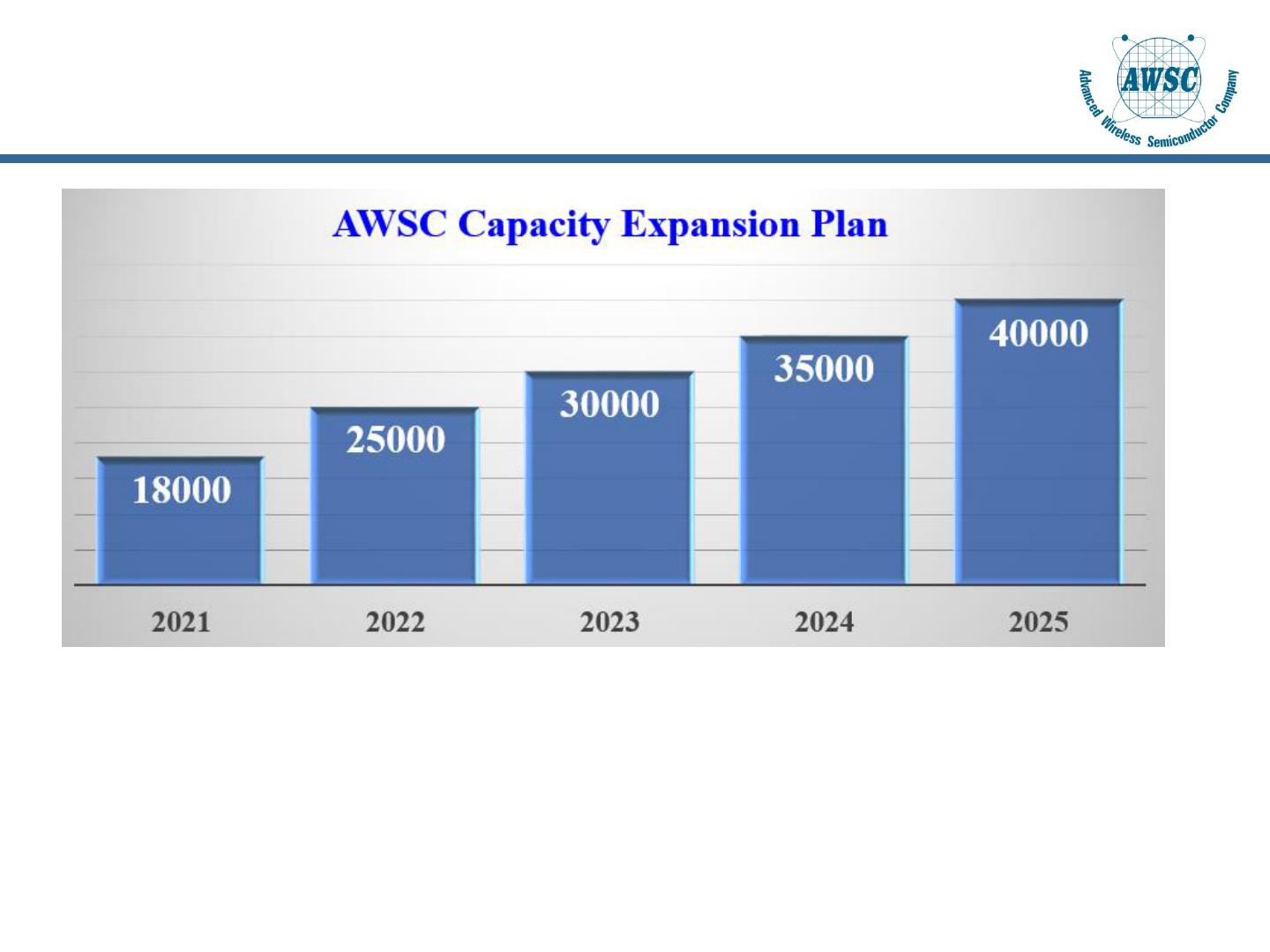 AWSC+Introduction_12-24-2021宏捷